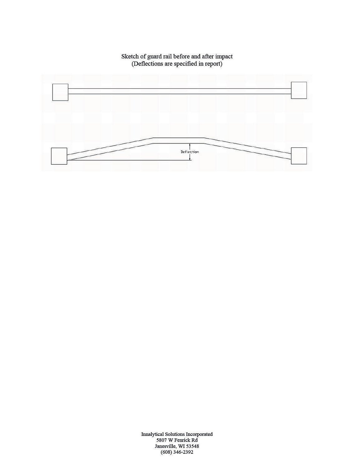 Guard Rail Impact Test - Certification Report — Rhino Rails